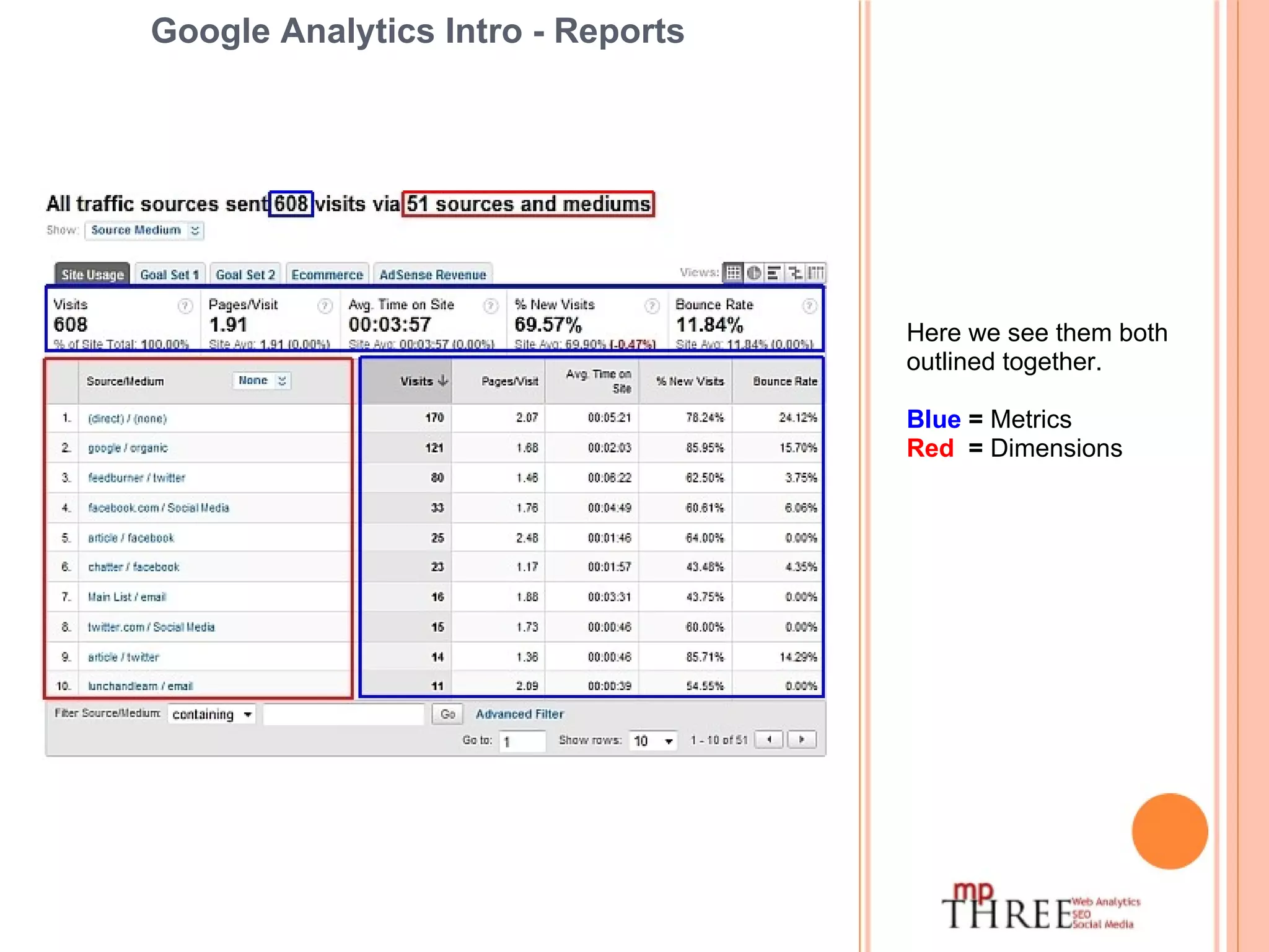 01 - Dimensions and metrics | PPT