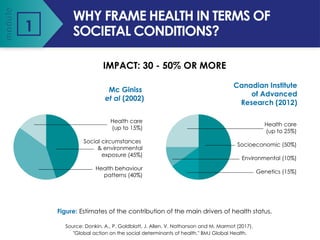 Dimensions&Determinants of Health 1st term.pptx