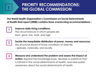 Dimensions&Determinants of Health 1st term.pptx