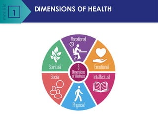 Dimensions&Determinants of Health 1st term.pptx