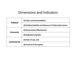 Dimensions features and indicators of Governance.pdf