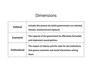 Dimensions features and indicators of Governance.pdf