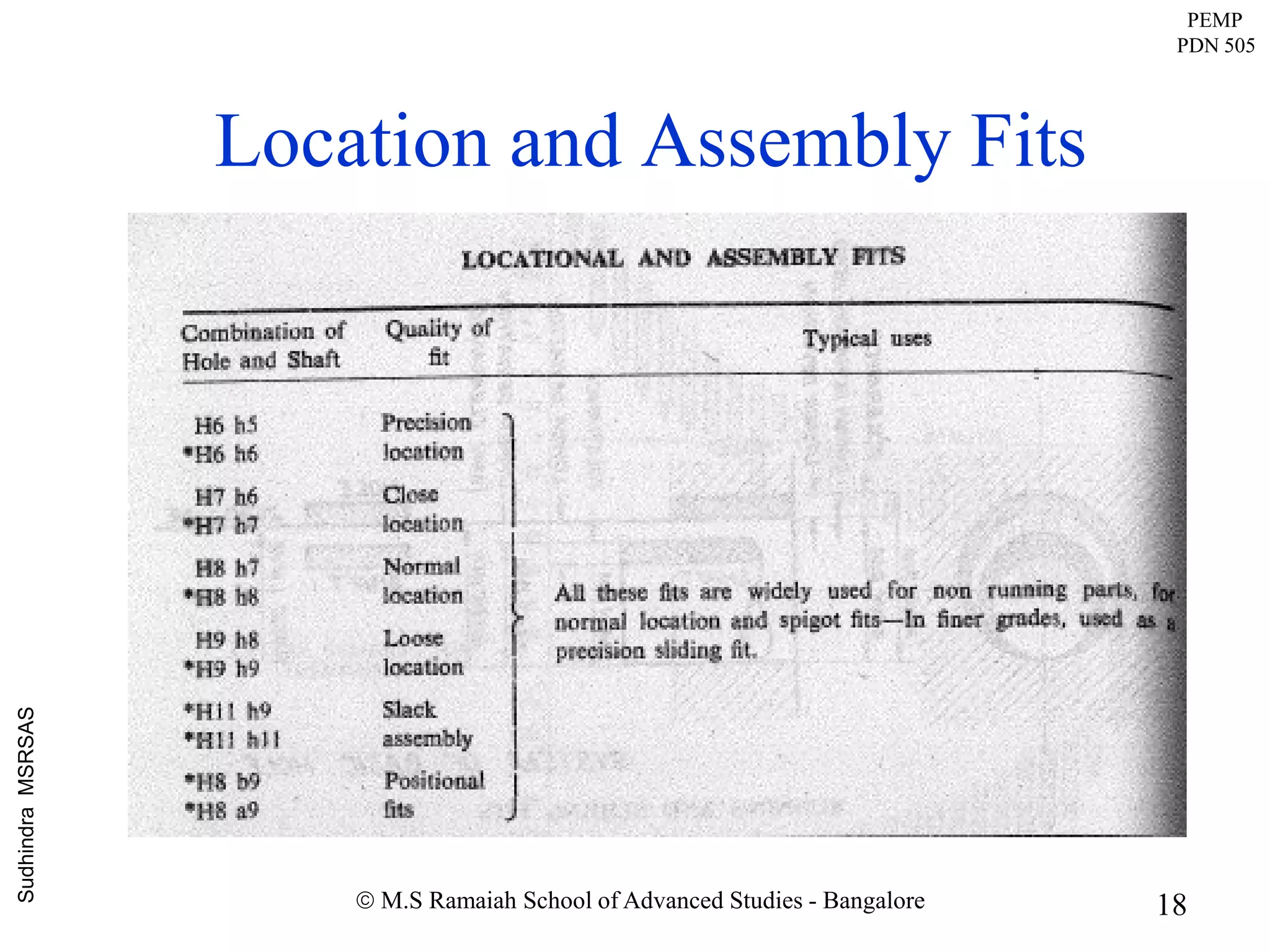 Dimensions, fits and tolerances for assembly | PDF