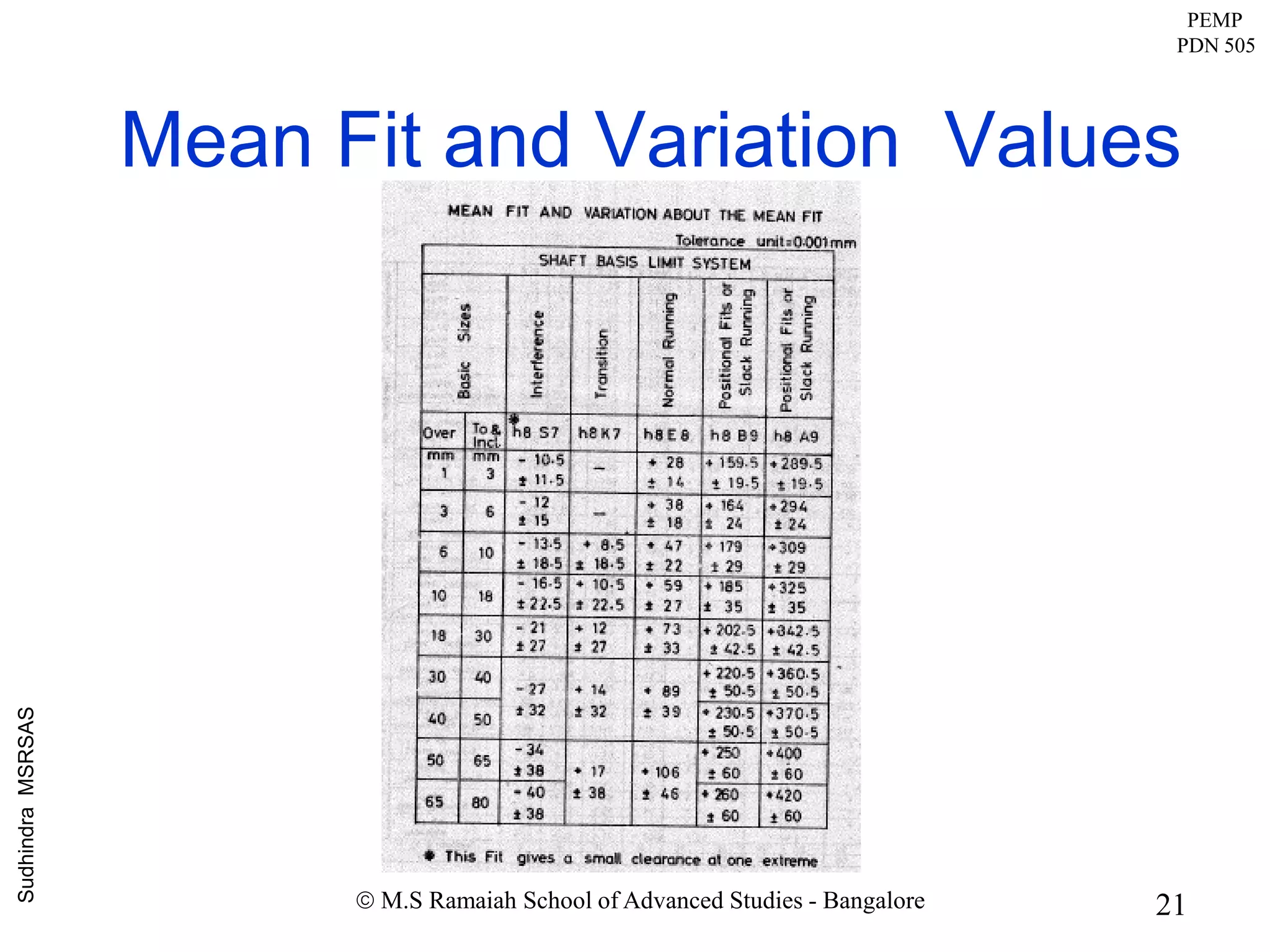 Dimensions, fits and tolerances for assembly | PDF