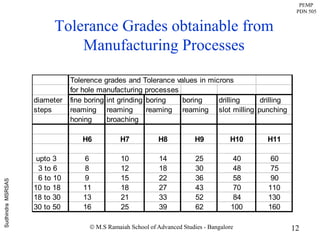 Dimensions, fits and tolerances for assembly | PDF
