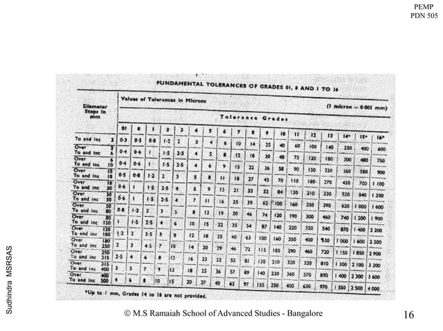 Dimensions, fits and tolerances for assembly | PDF | 3-D Graphics ...