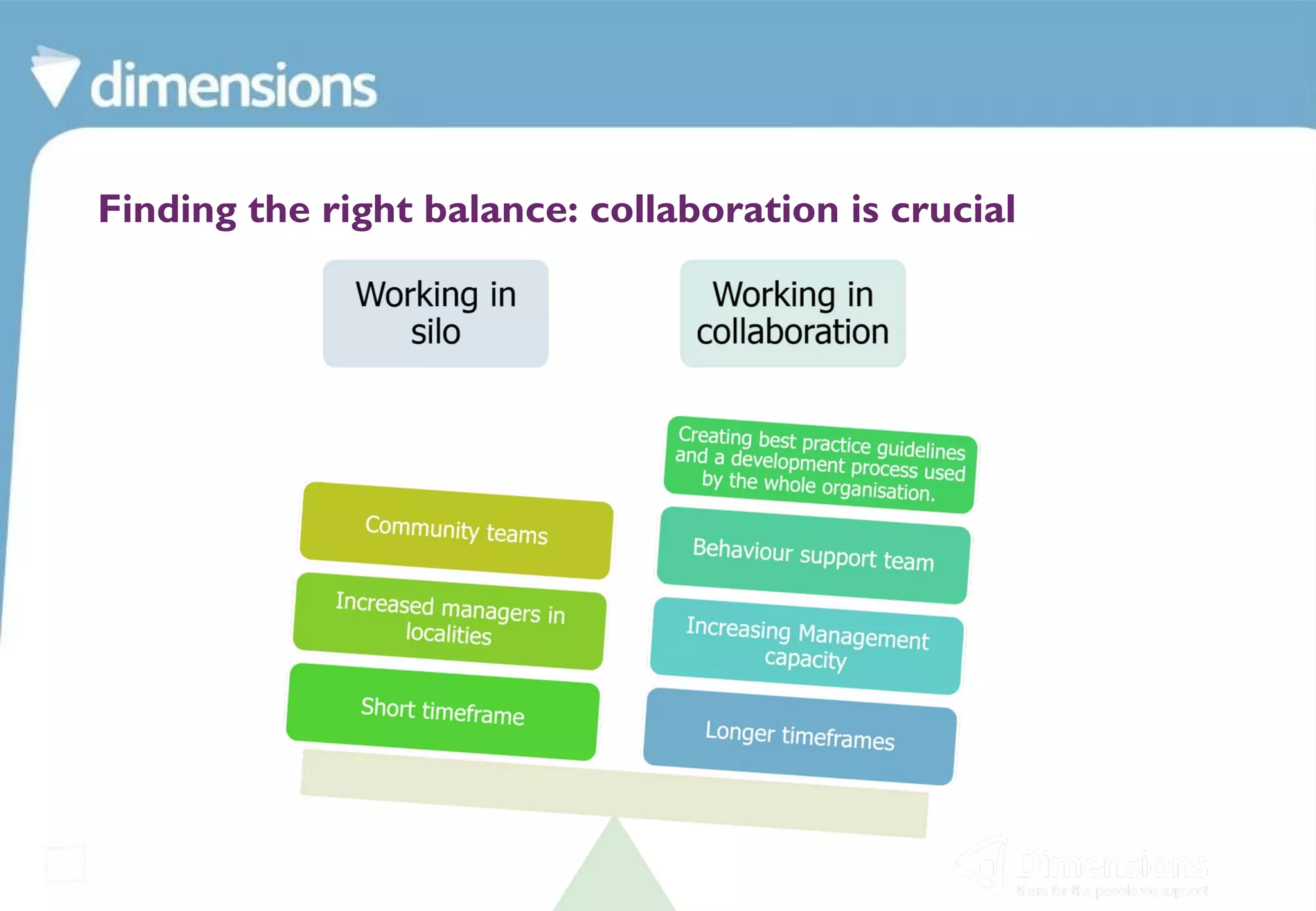 Dimensions Health plus Care conference presentation | PPT