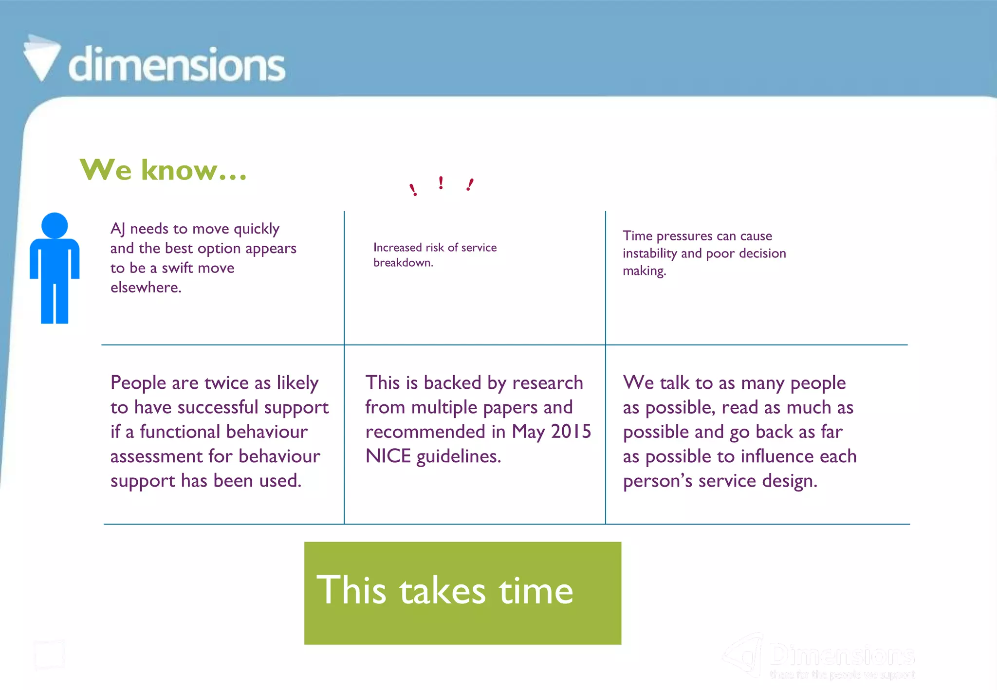 Dimensions Health plus Care conference presentation | PPT