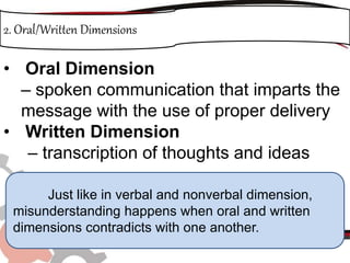 Dimensions of communication | PPTX