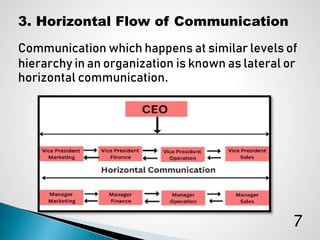 dimensions of communication.pptx