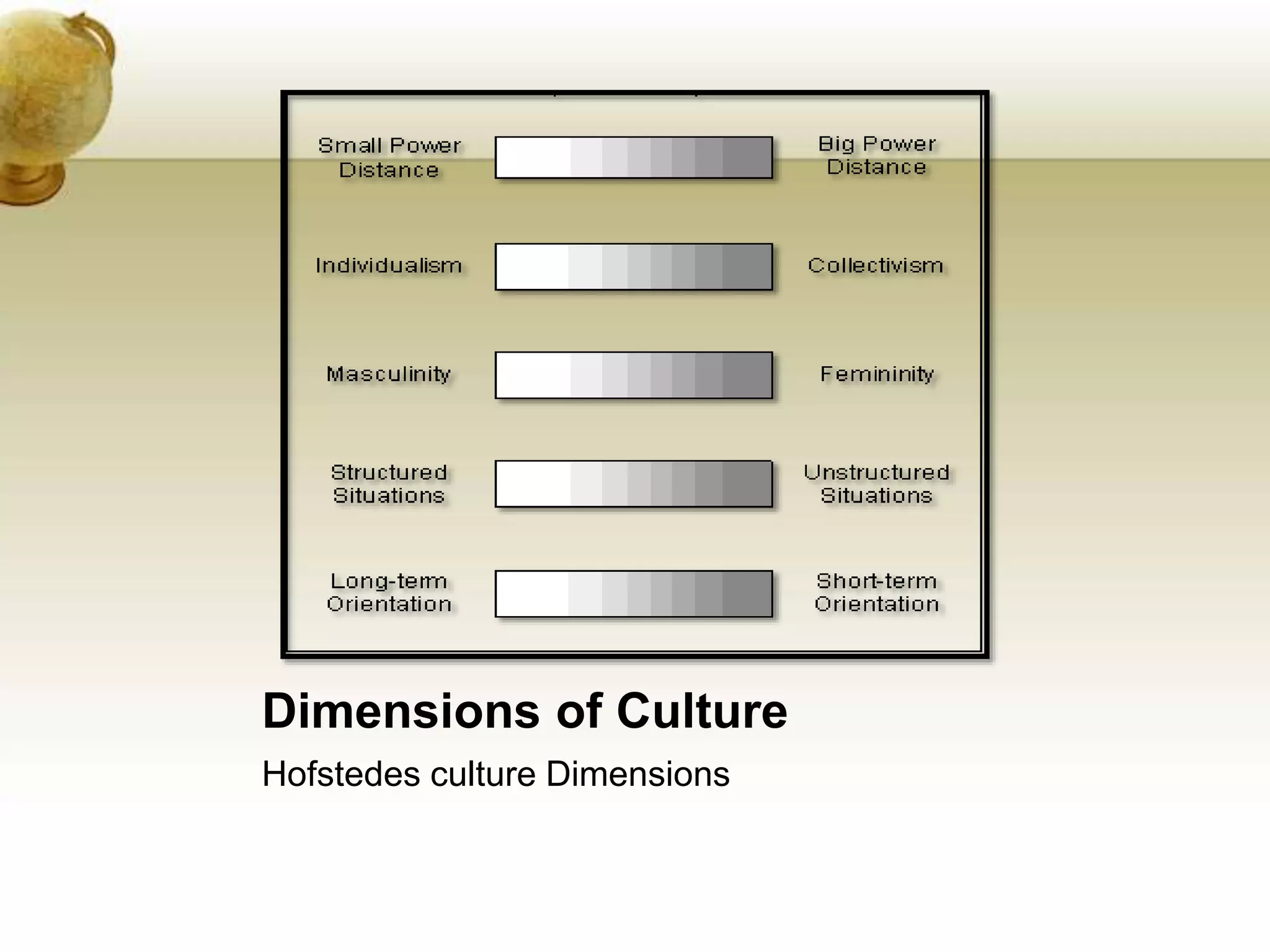 Dimensions Of Culture | PPTX