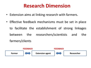 Dimensions of Extension Education ppt.pptx