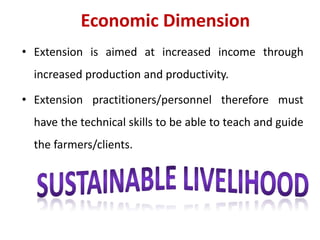 Dimensions of Extension Education ppt.pptx