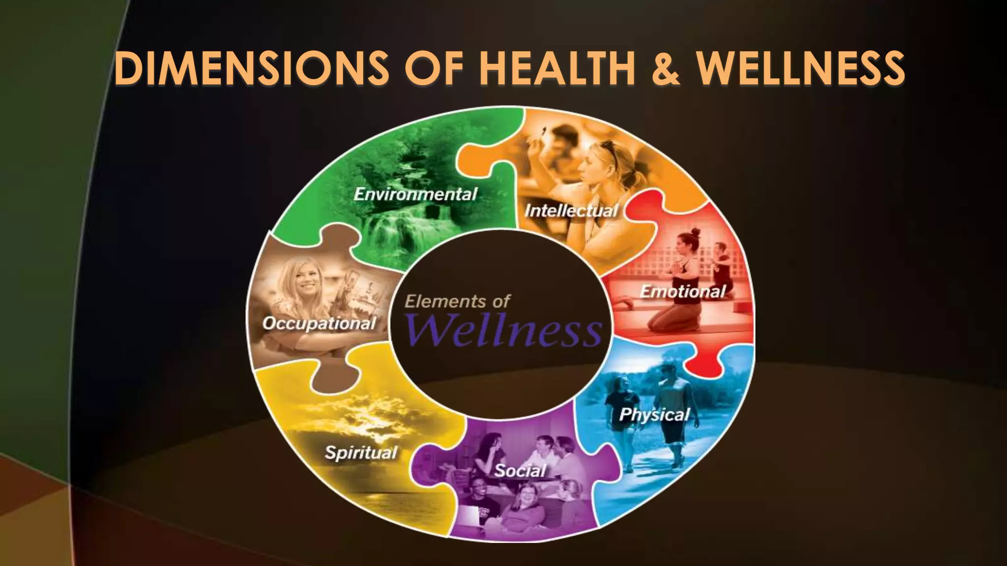 Dimensions of Health | PPTX | Mental Health | Diseases and Conditions