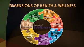 Dimensions of Health | PPTX | Mental Health | Diseases and Conditions