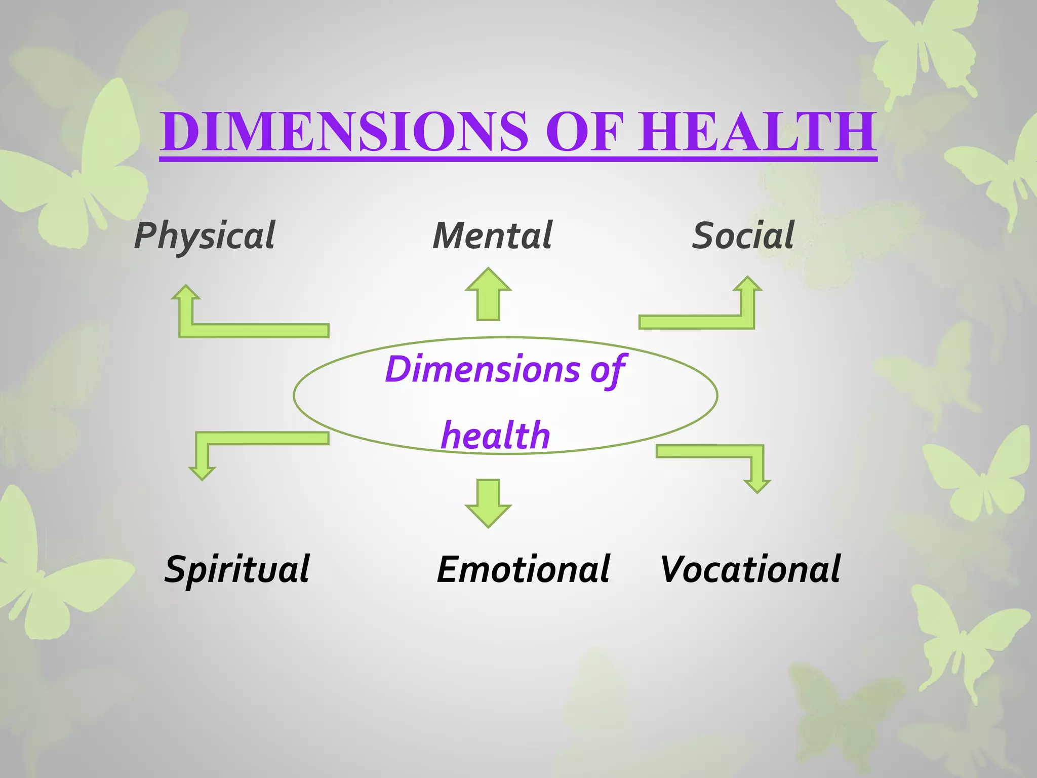 Dimensions of health | PPTX