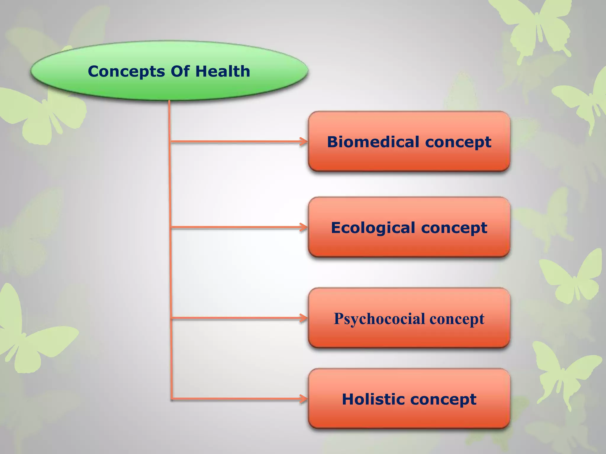 Dimensions of health | PPTX