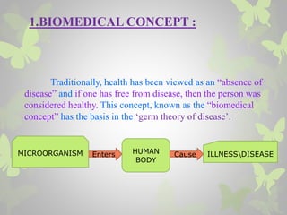 Dimensions of health | PPTX