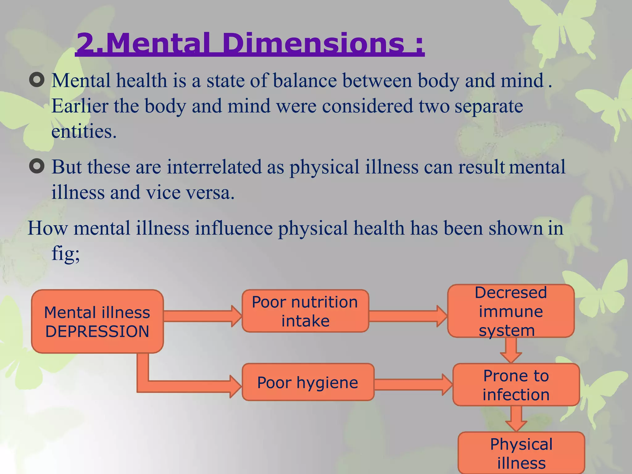 Dimensions of health | PPTX