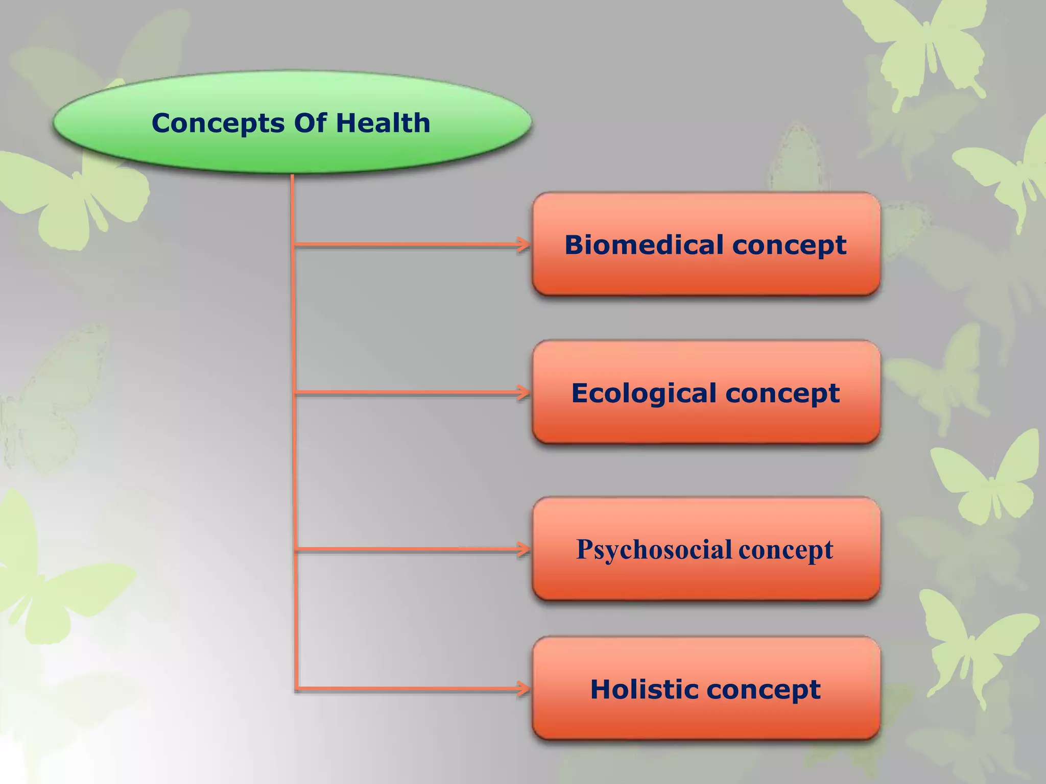 Dimensions of health | PPTX