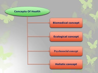 Dimensions of health | PPTX