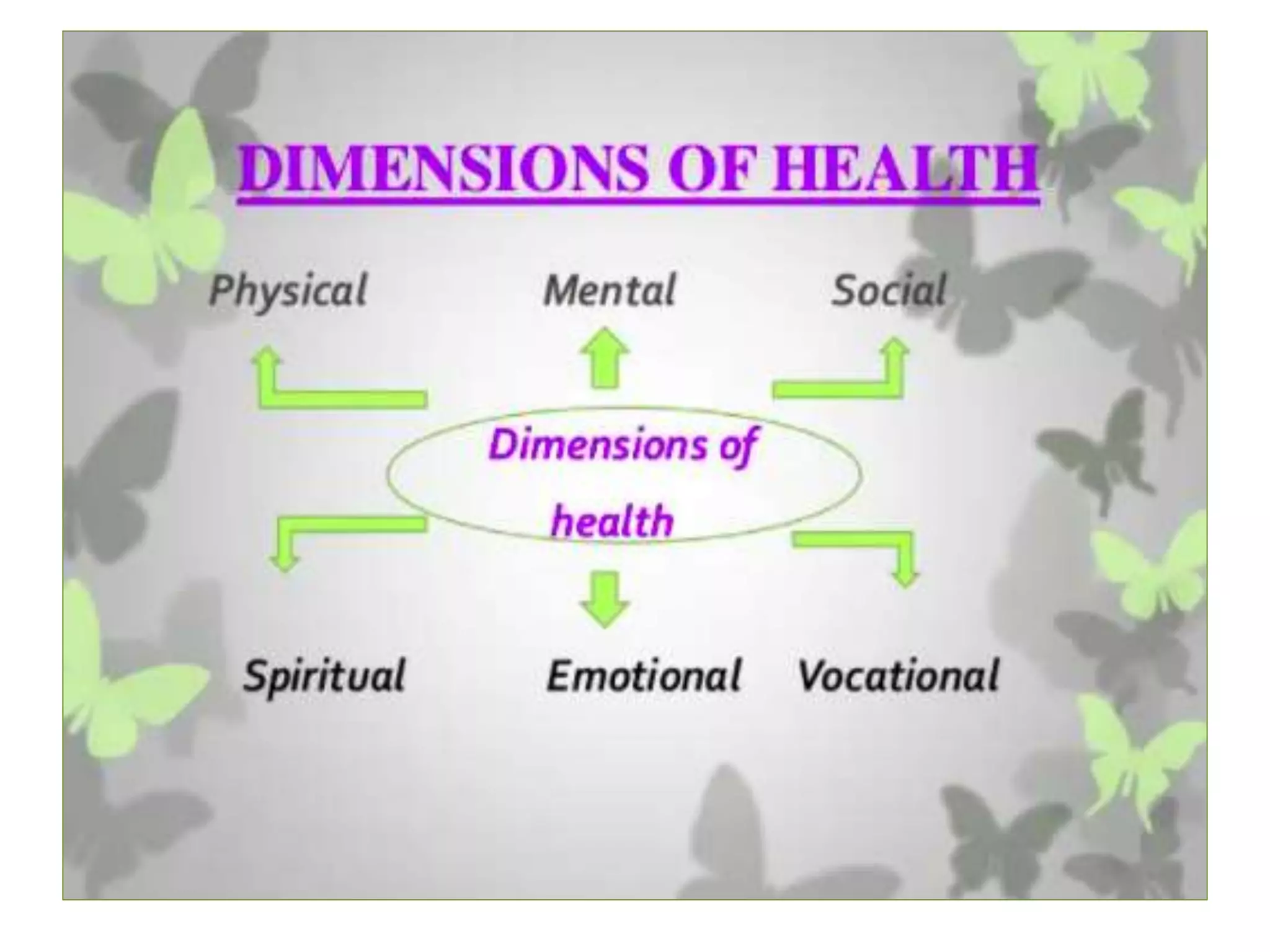 Dimensions of health.pptx