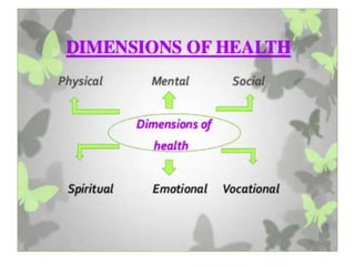 Dimensions of health.pptx