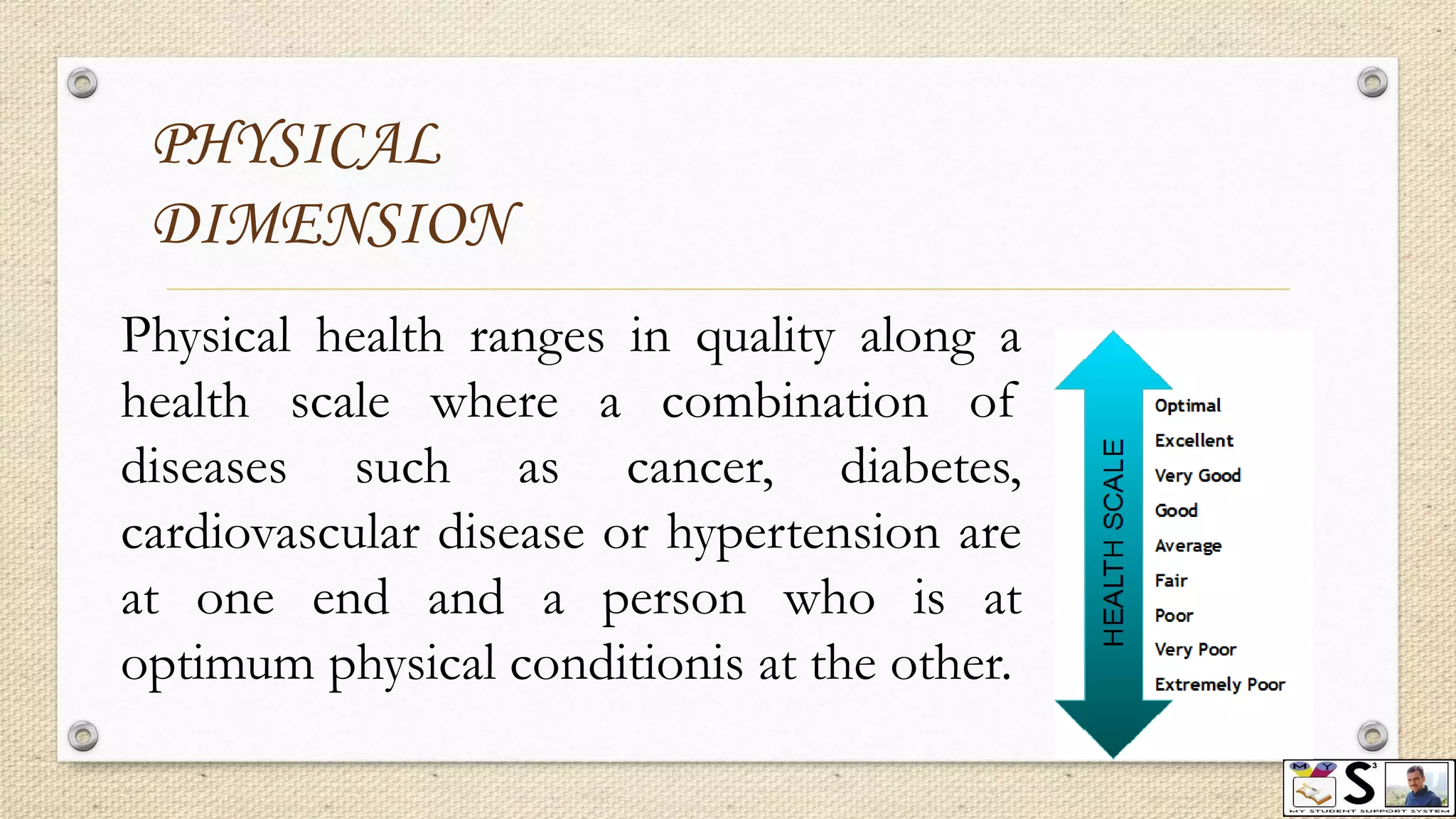 Dimensions of health in English | PPTX