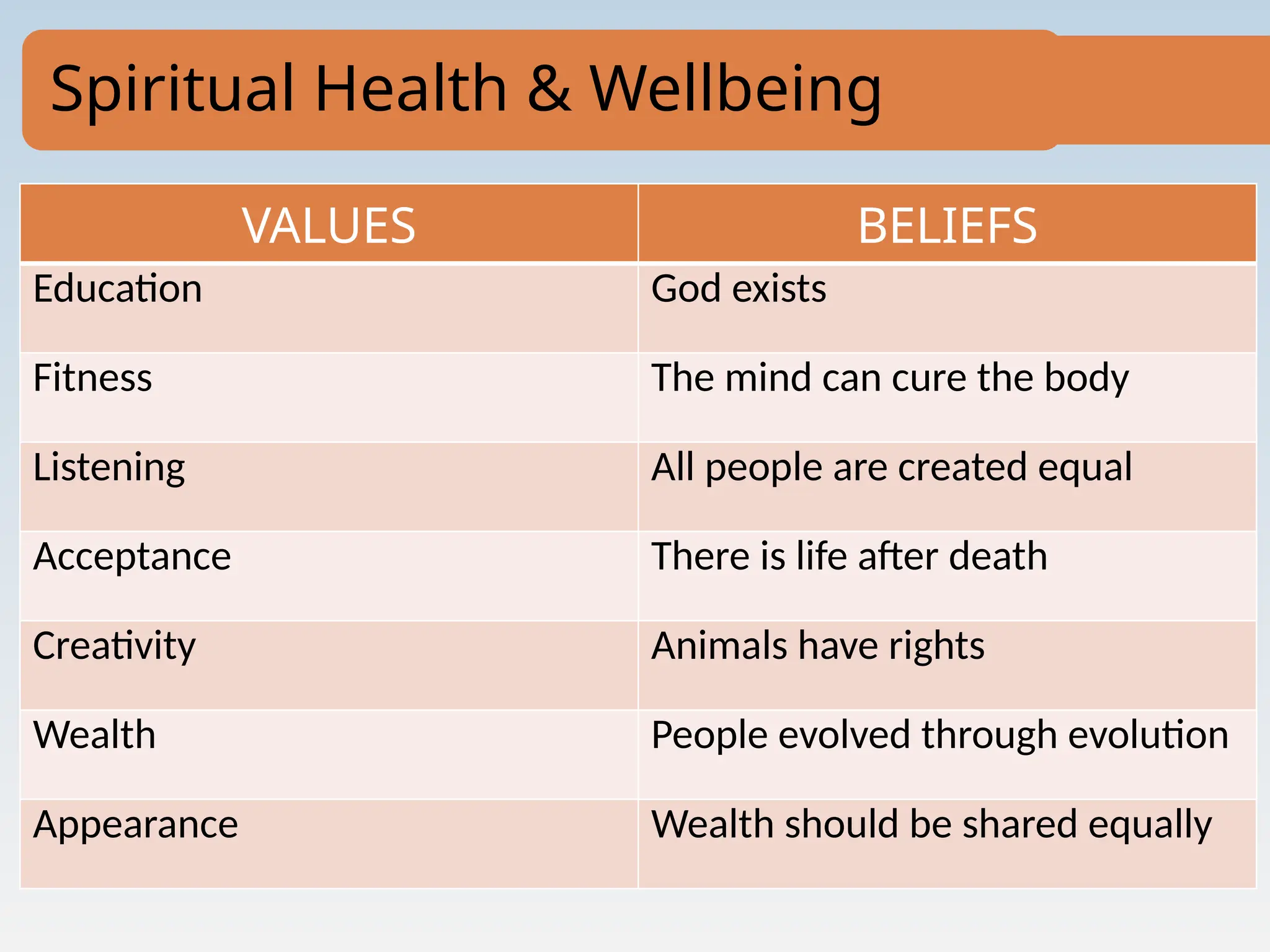 Dimensions of health andb wellbeing.pptx