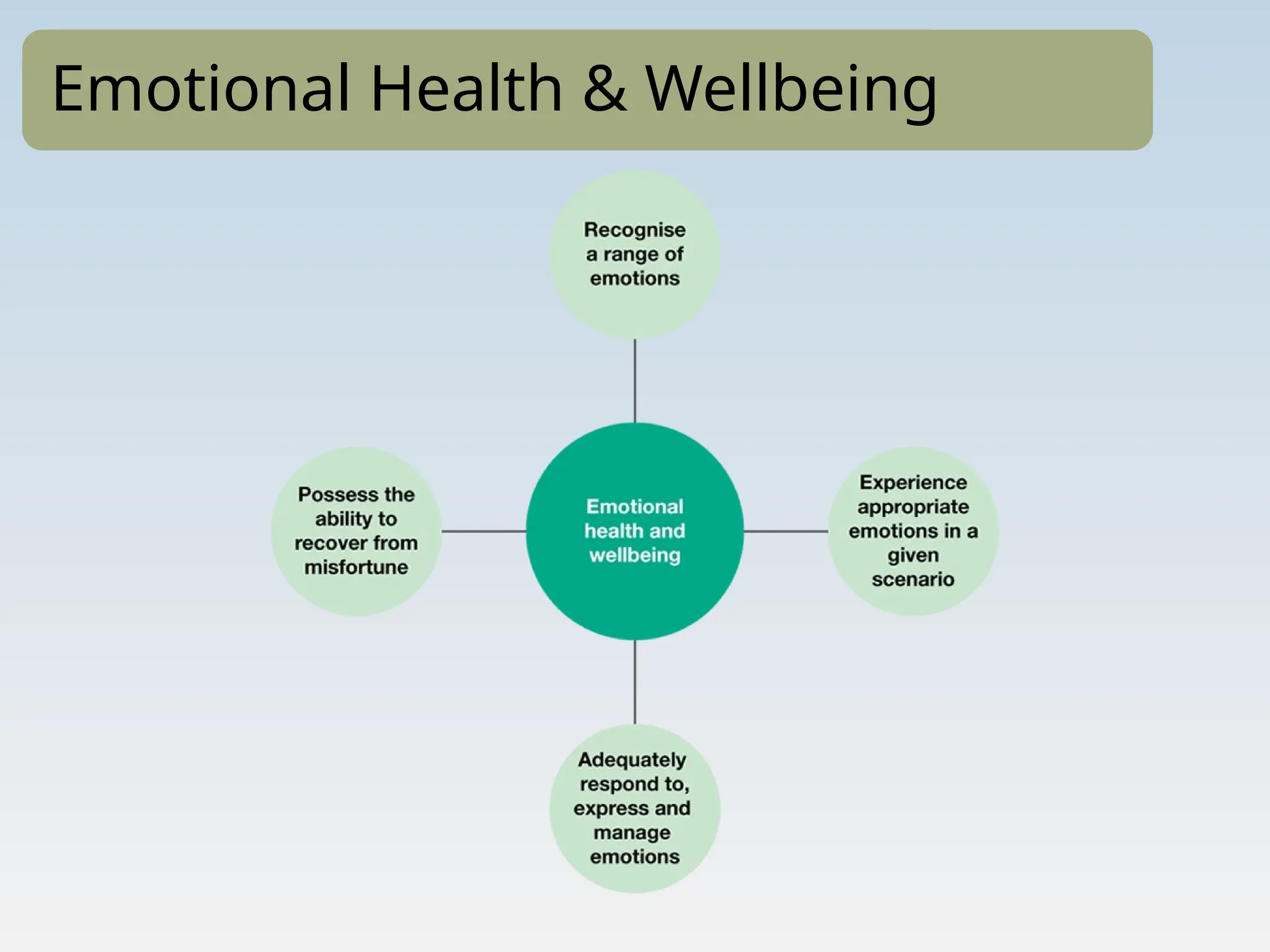 Dimensions of health andb wellbeing.pptx