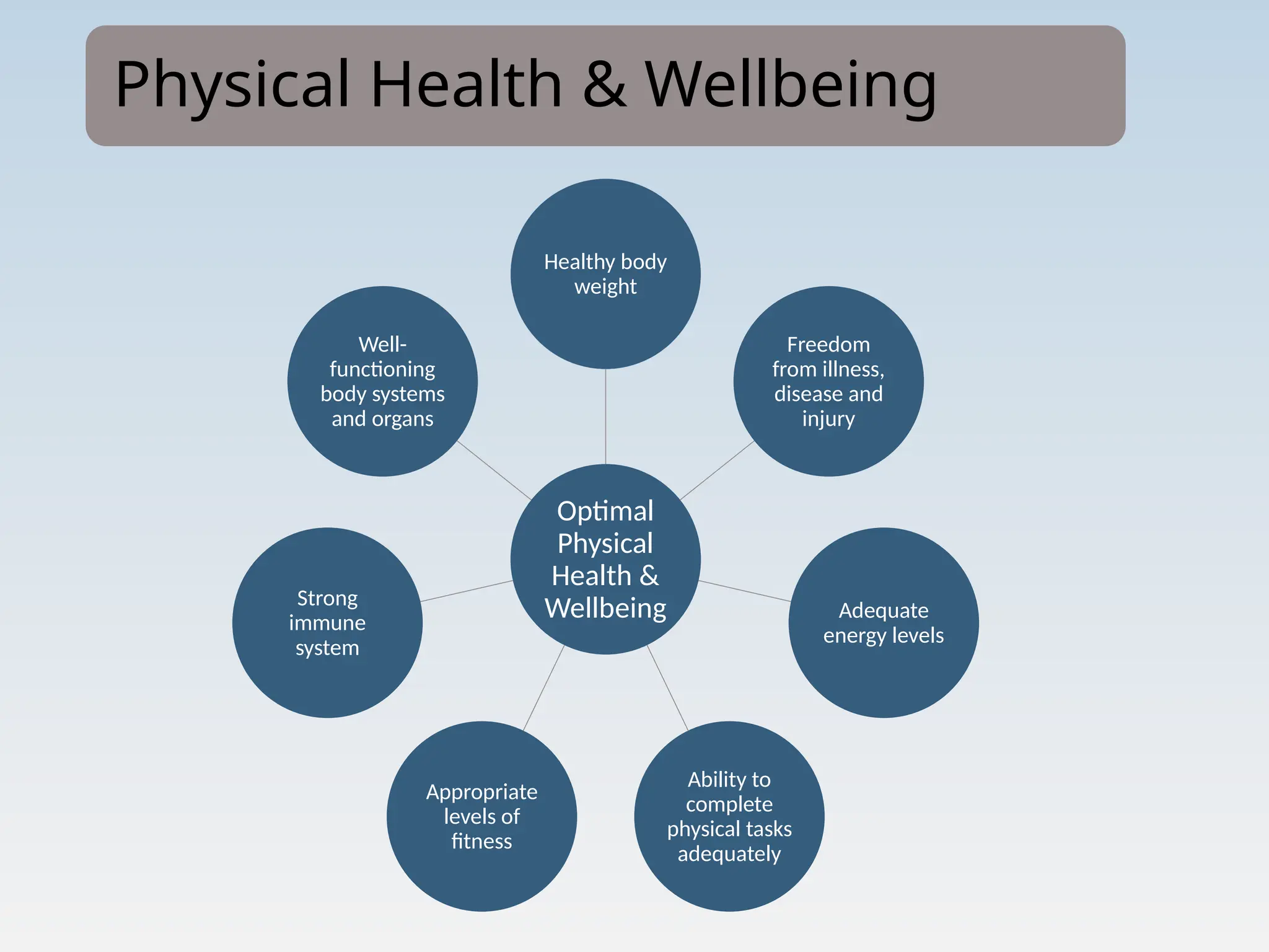 Dimensions of health andb wellbeing.pptx