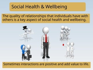Dimensions of health andb wellbeing.pptx | Mental Health | Diseases and Conditions