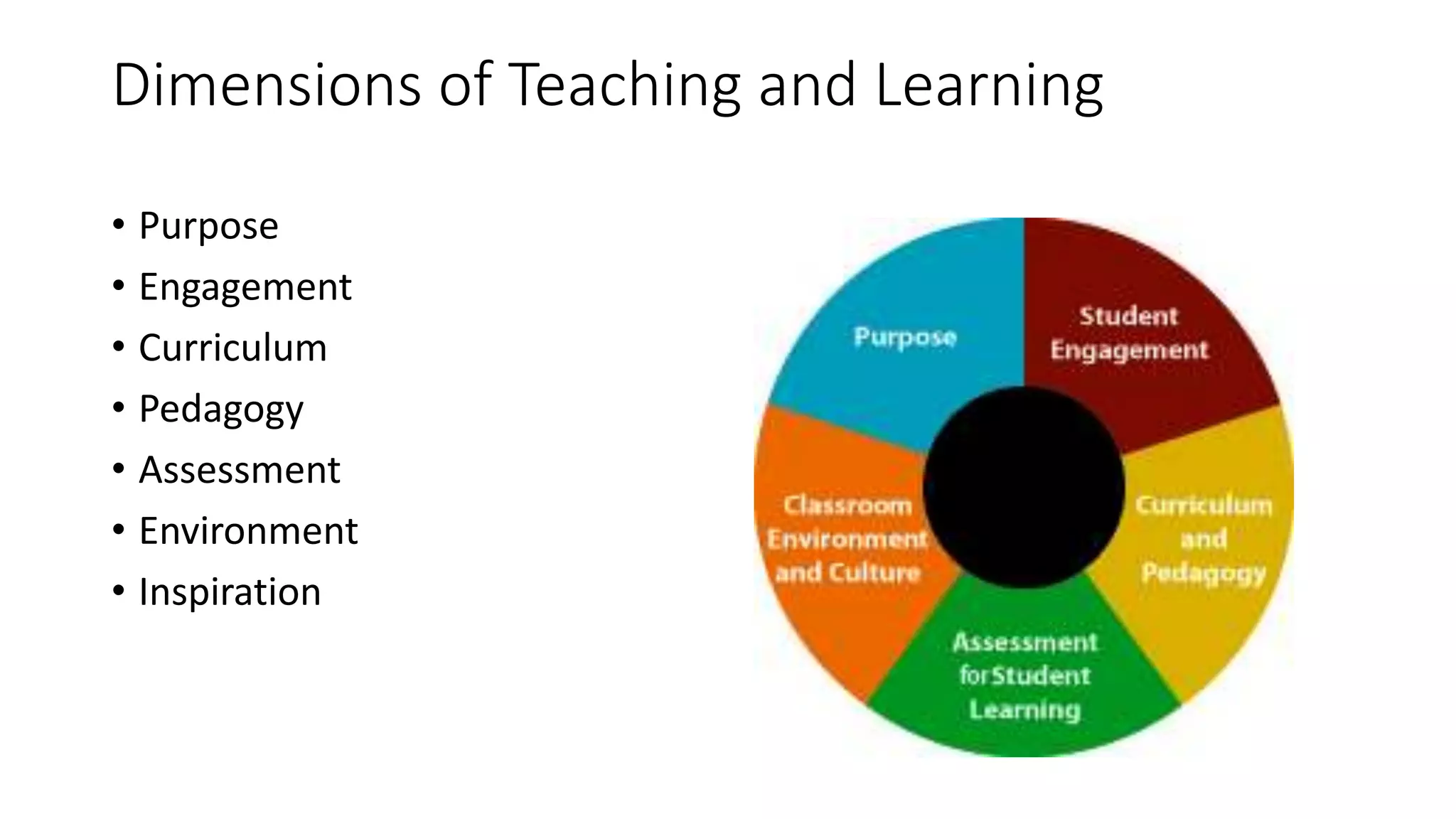 Dimensions of learning and role of a teacher | PPTX | Education ...