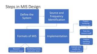 Dimensions of Marketing Information System.pptx