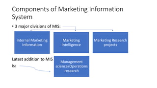 Dimensions of Marketing Information System.pptx