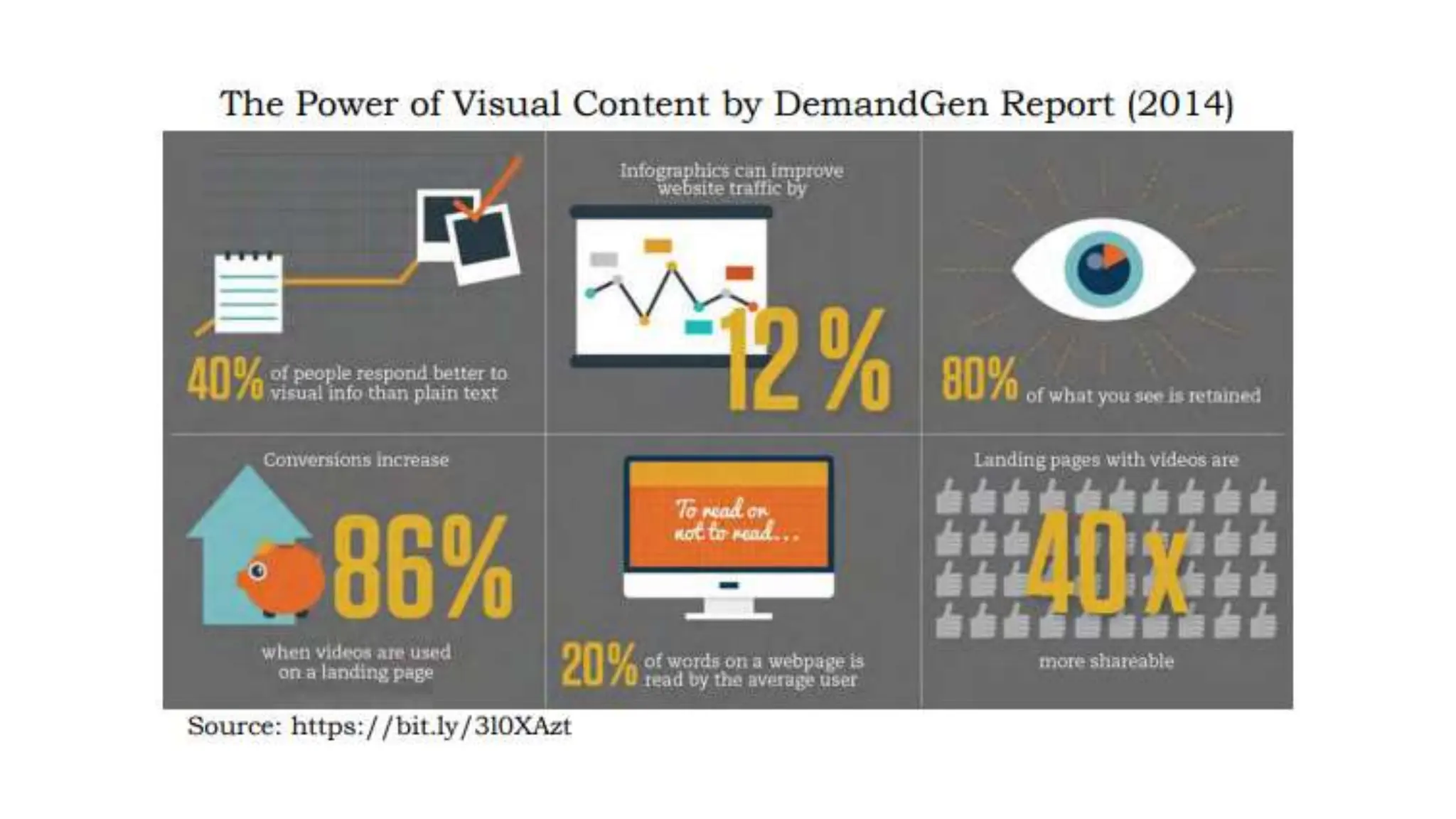 Dimensions of Media and Information - Visual.pptx