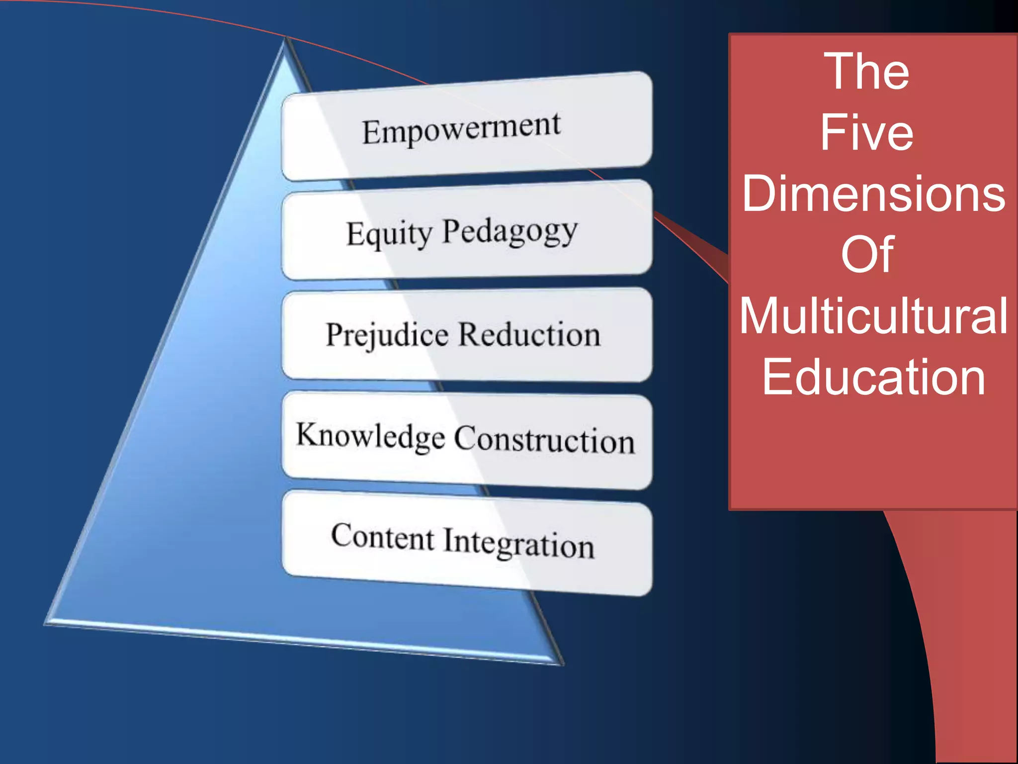 Dimensions of multicultural education | PPTX