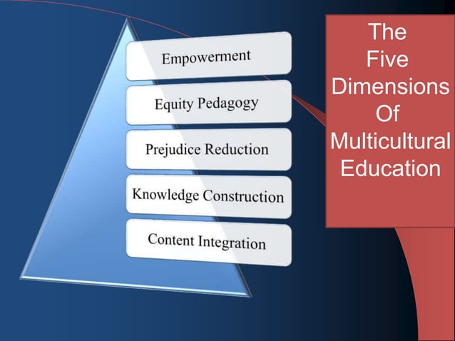 Dimensions of multicultural education | PPTX | Education