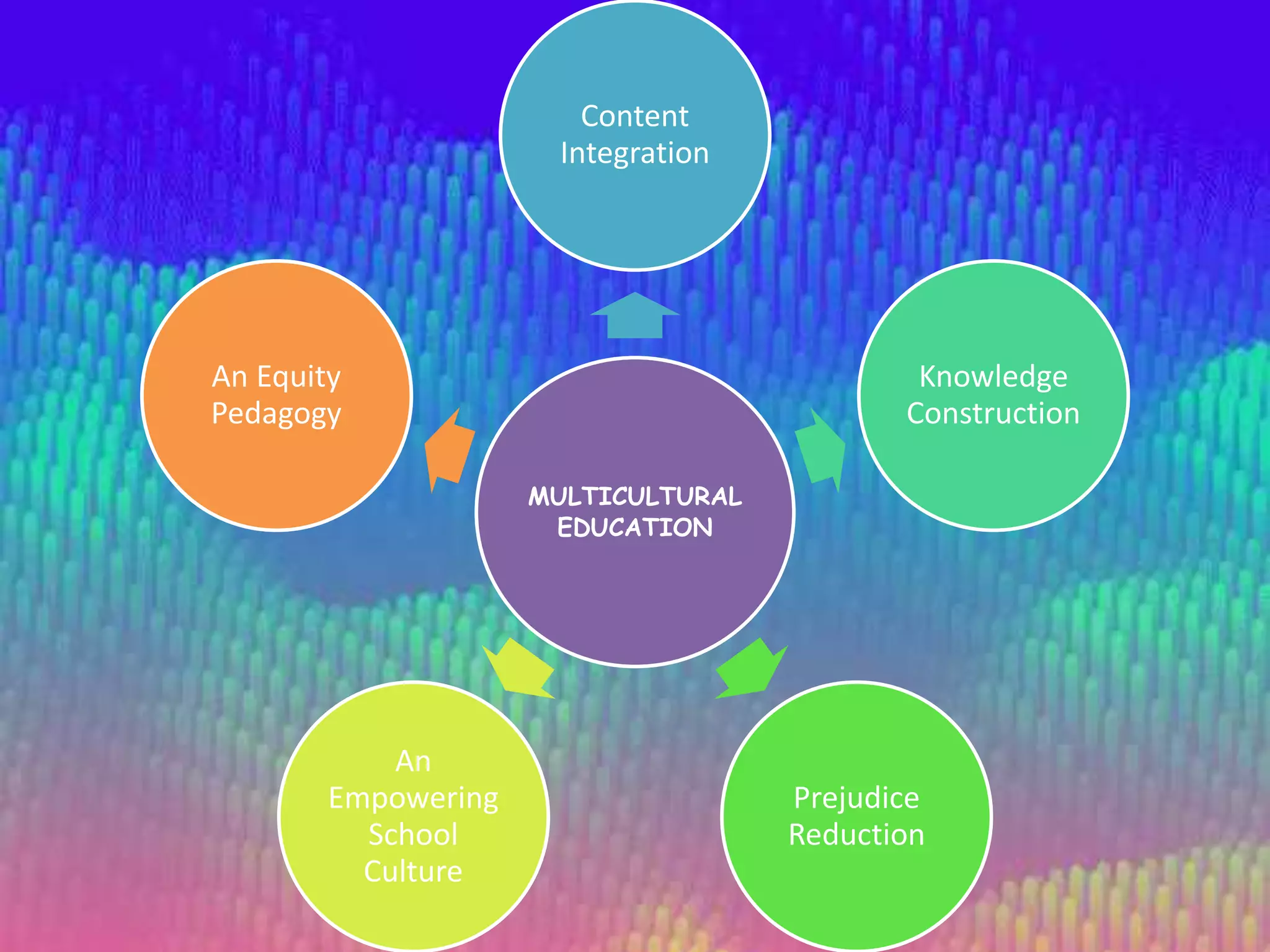 Dimensions of Multicultural Education.pptx