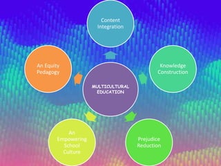 Dimensions of Multicultural Education.pptx | Education