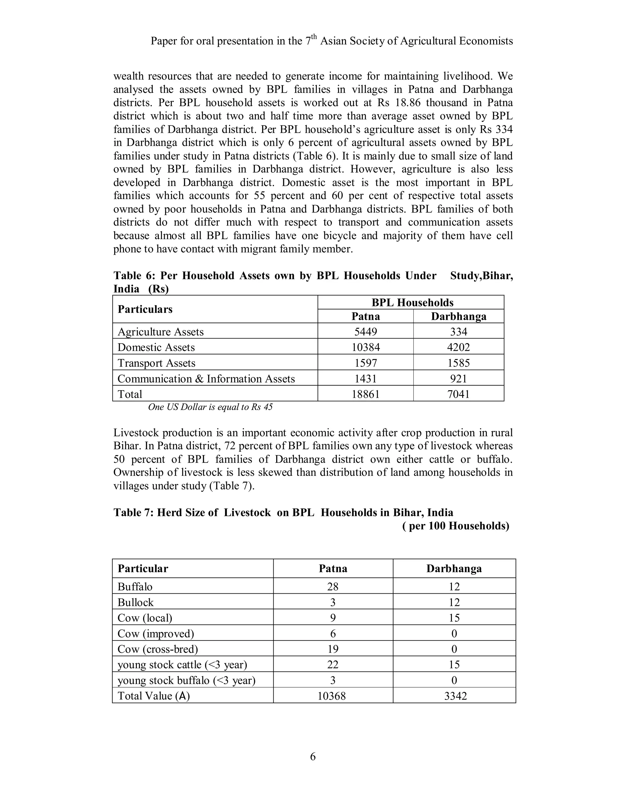 Dimensions of poverty in Bihar | PDF