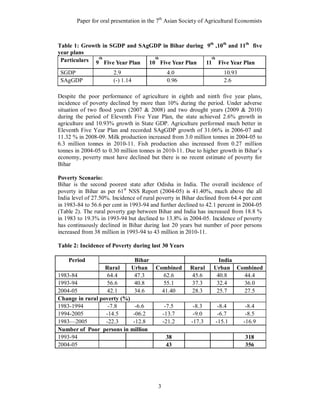 Dimensions of poverty in Bihar | PDF