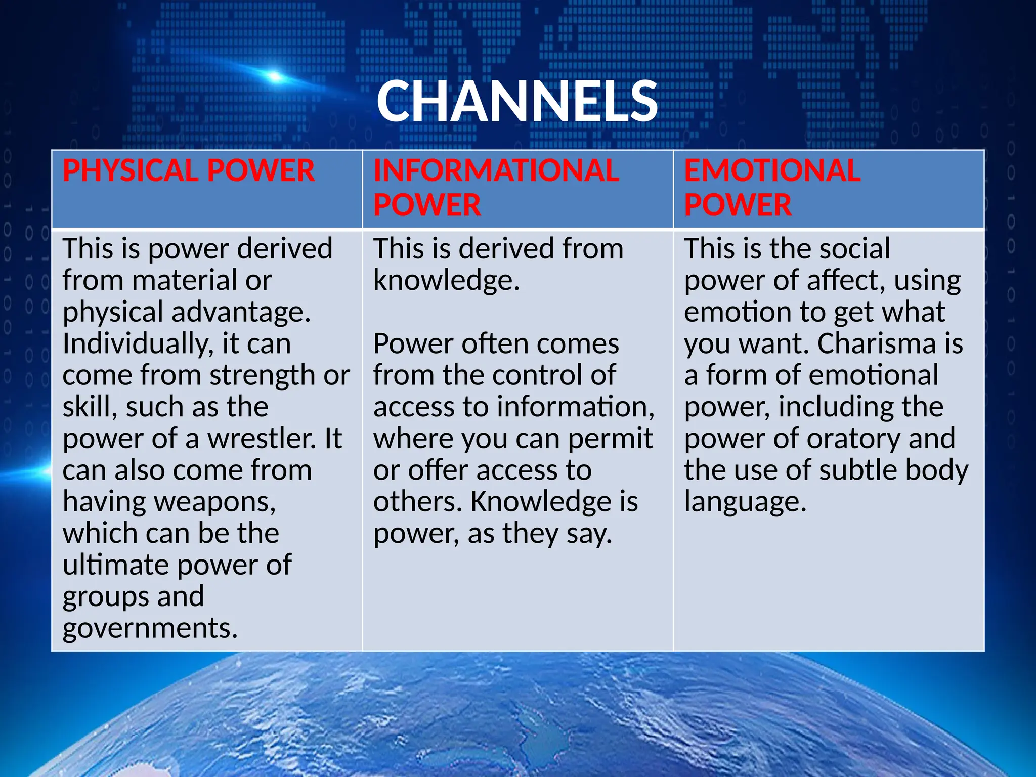 DIMENSIONS OF POWER-DIMENSIONS OF POWER.pptx