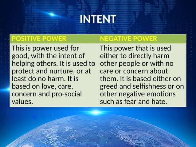 DIMENSIONS OF POWER-DIMENSIONS OF POWER.pptx