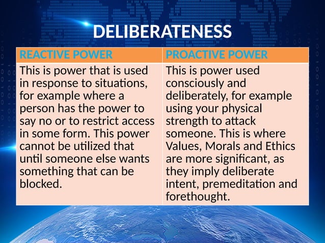 DIMENSIONS OF POWER-DIMENSIONS OF POWER.pptx