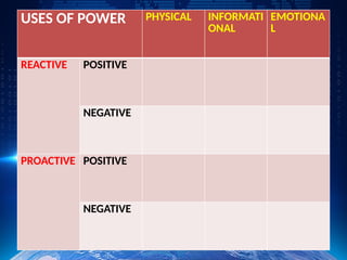 DIMENSIONS OF POWER-DIMENSIONS OF POWER.pptx