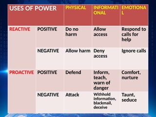 DIMENSIONS OF POWER-DIMENSIONS OF POWER.pptx