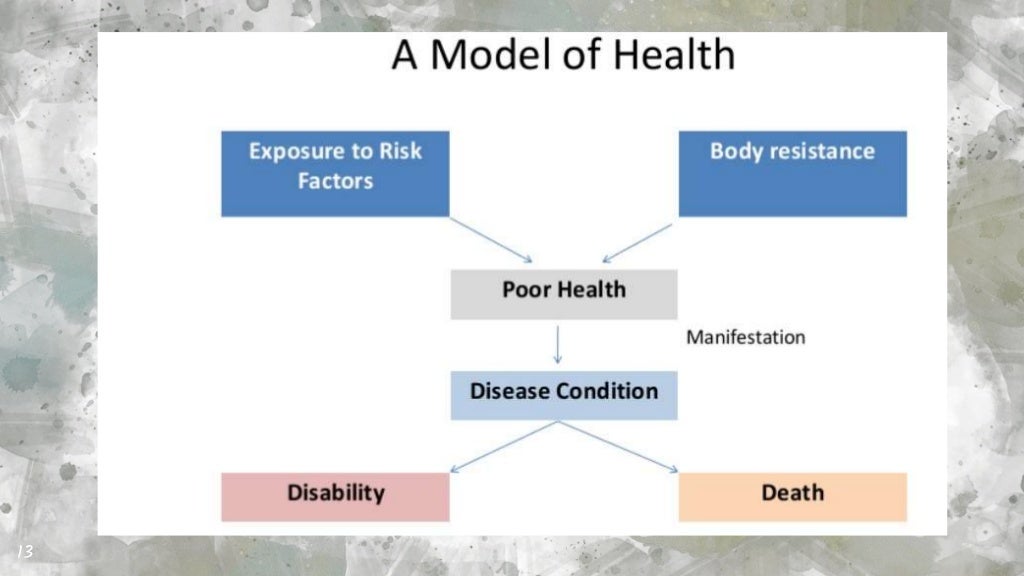 Dimensions of Public Health.pptx