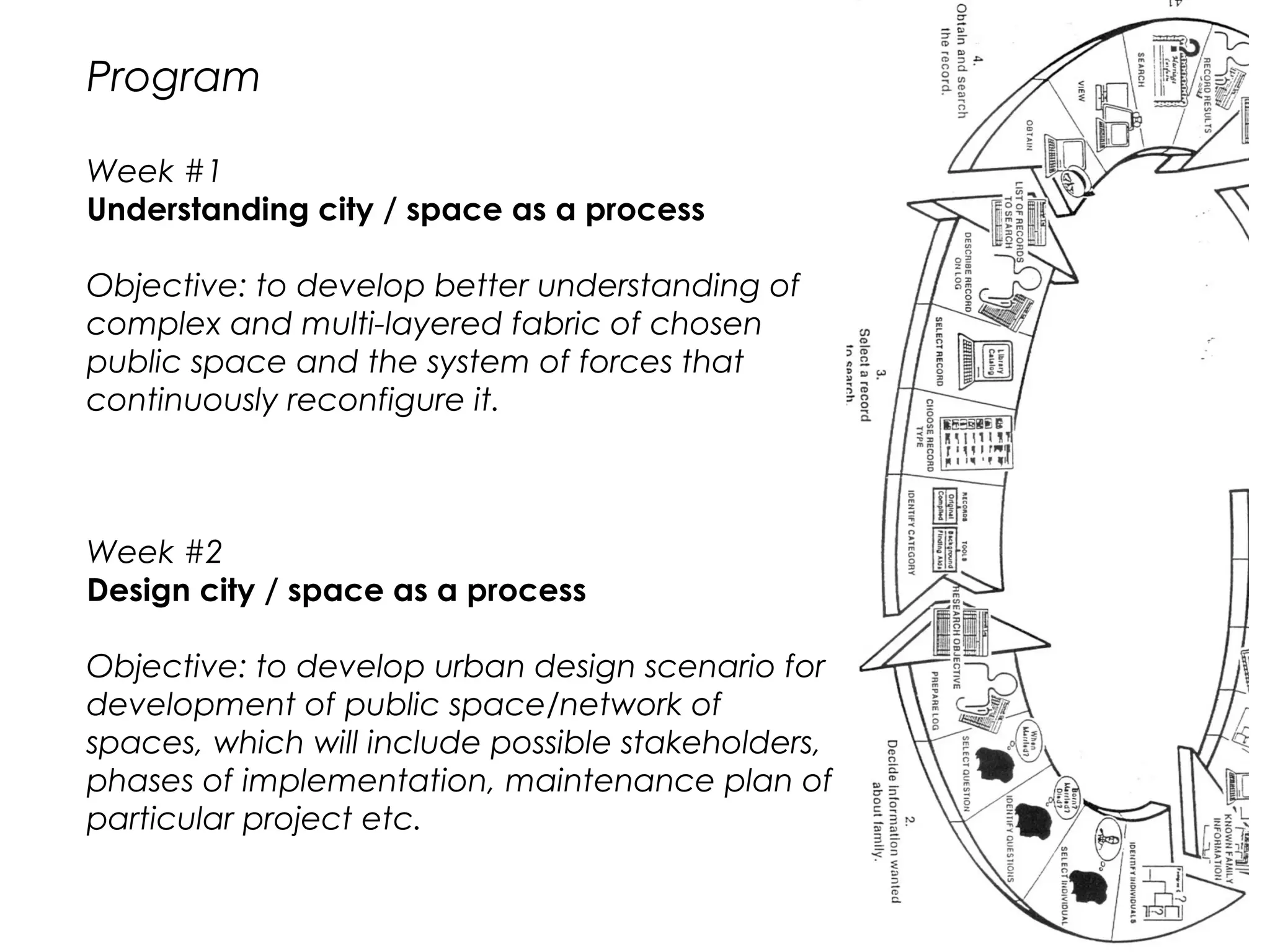 Dimensions of public space, lecture by Petar Vranic, 3 July 2013 | PPT