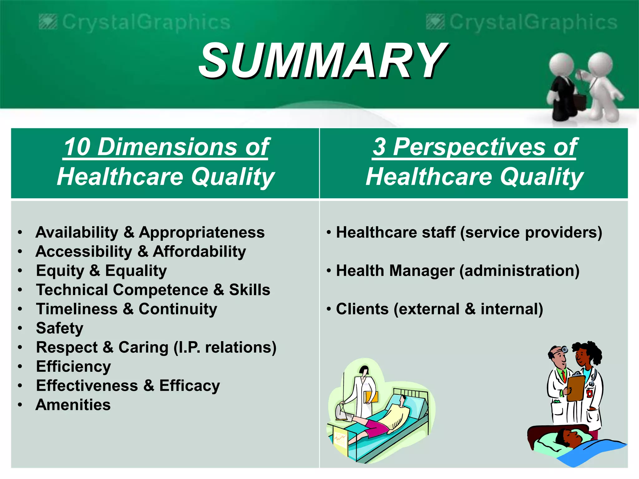 Dimensions of Quality in Healthcare | PPTX